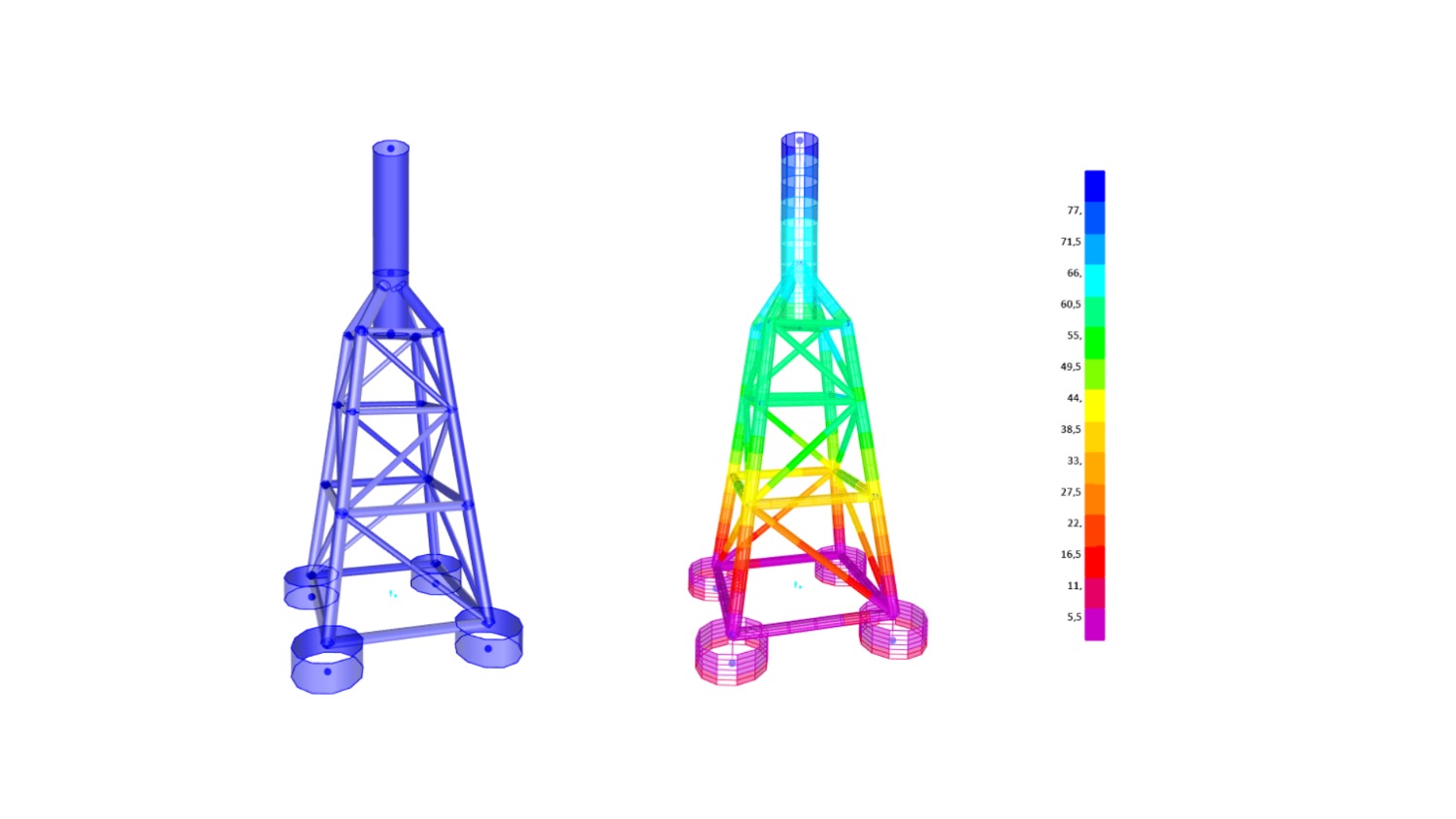 Struktur Analyser av Undervannsstrukturer - eSubsea